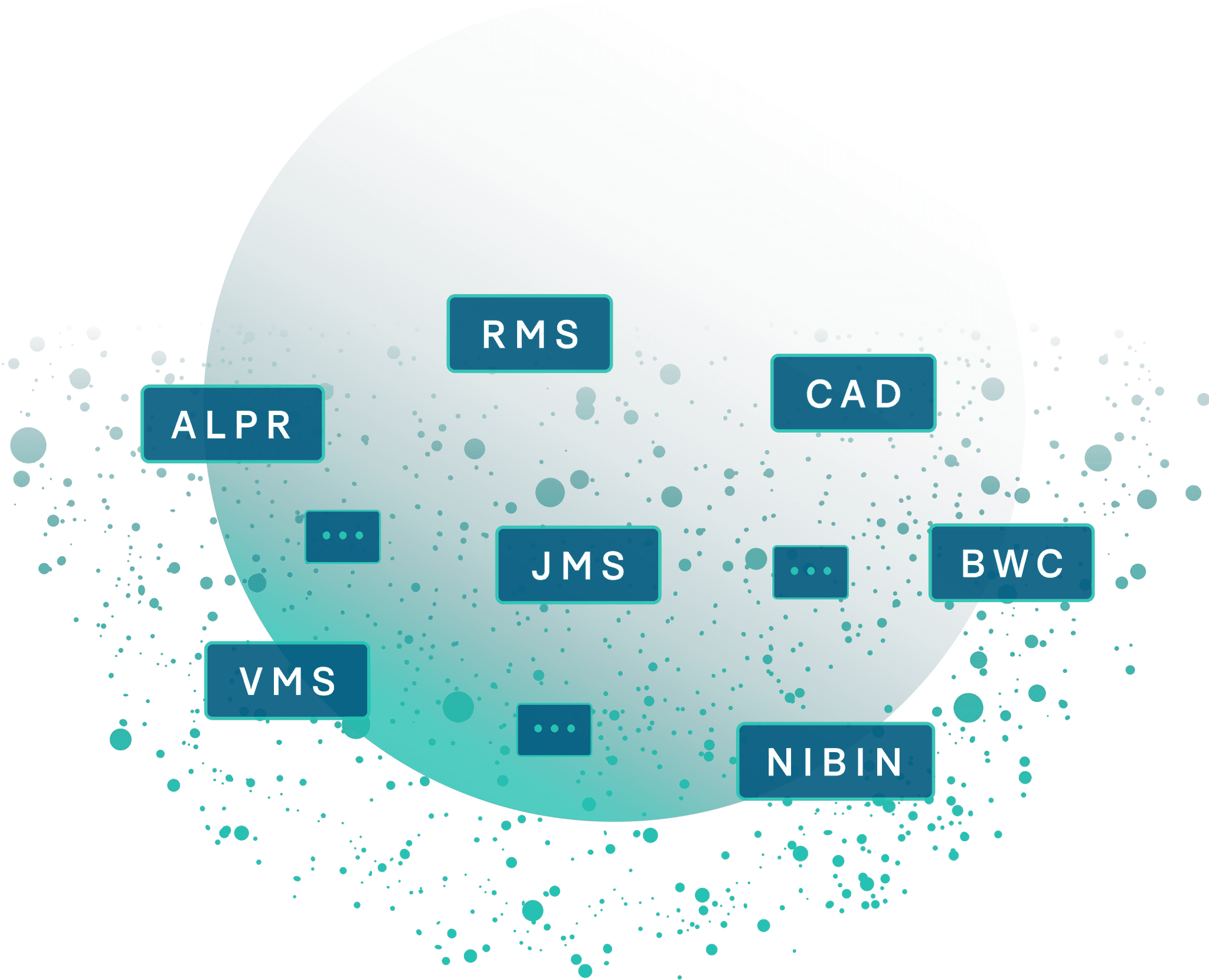 Real-time, unified law enforcement software solutions | Peregrine
