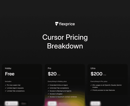 The complete guide to Cursor pricing in 2025