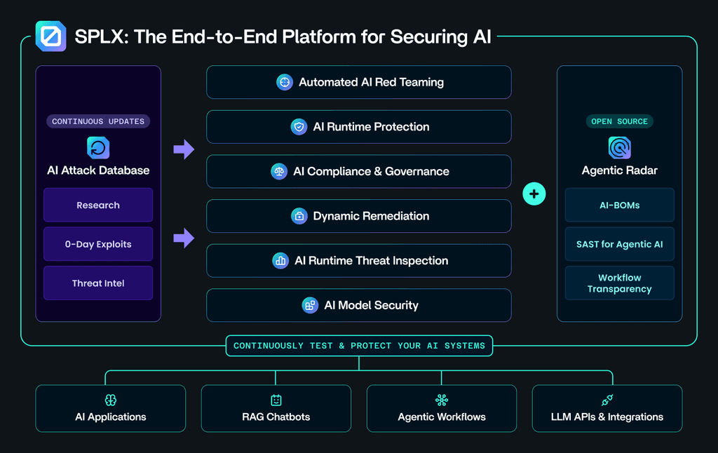 SplxAI: Continuous Red Teaming for AI Assistants and Agentic Workflows