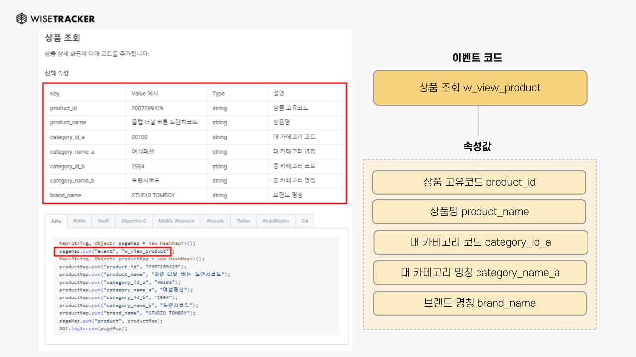 앱 마케터라면 알고 있어야 하는 3가지 - Wisetracker