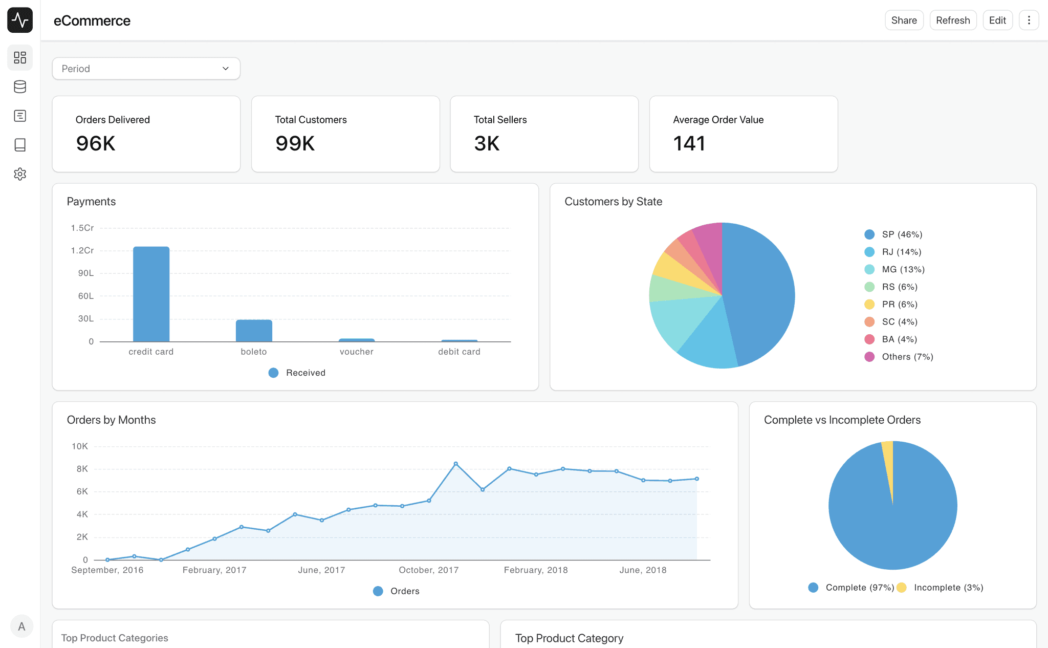 Central AI – Build Custom Enterprise Apps with AI