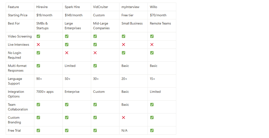 7 Steps to Master AI Candidate Screening(2025) : Complete Guide | hirevire