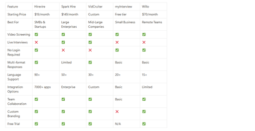 7 Steps to Master AI Candidate Screening(2025) : Complete Guide | hirevire