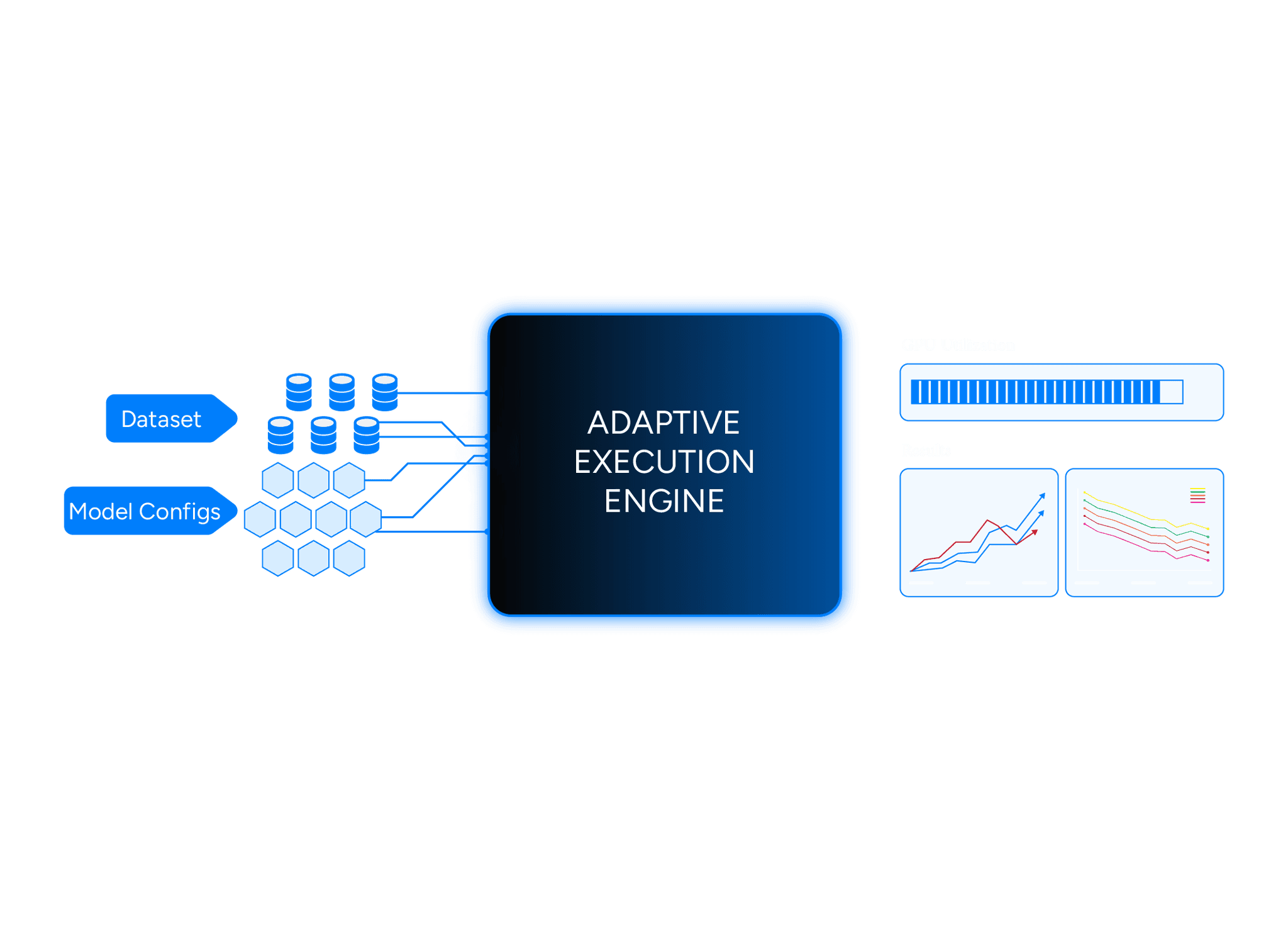 RapidFire AI - Rapid AI Experimentation at Scale
