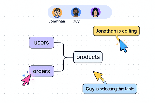 Real-Time Collaboration for Database Diagrams - ChartDB