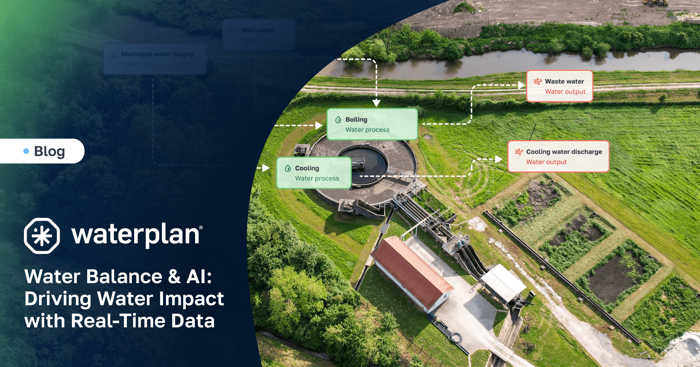 Water Balance & AI: Driving Water Impact with Real-Time Data