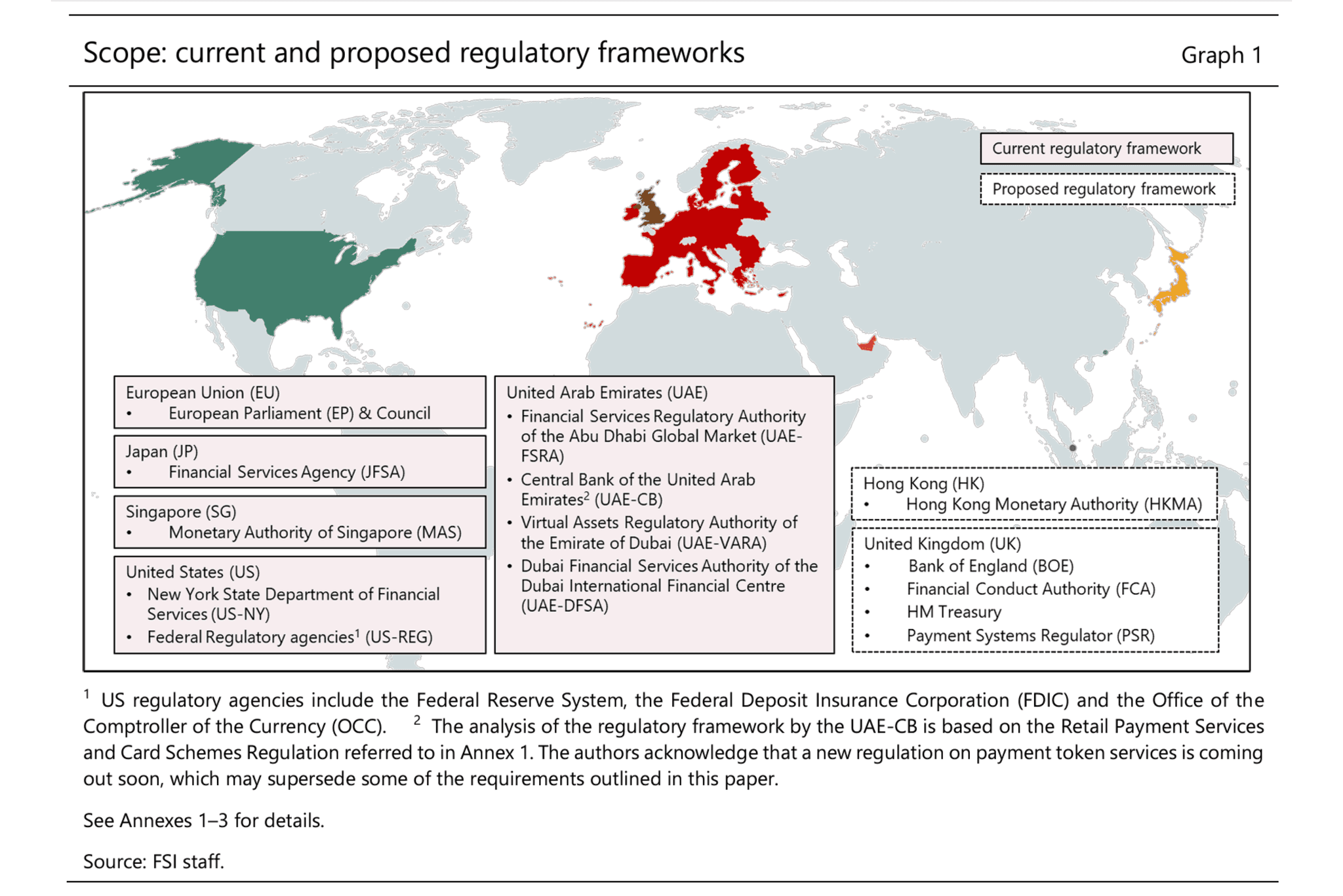 The Future of Stablecoins: Key Drivers for 2025 and Beyond | Digital ...