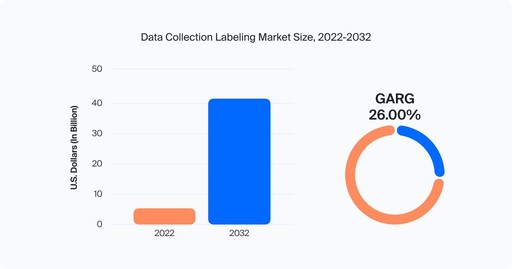 Understanding the Difference Between Labeled and Unlabeled Data