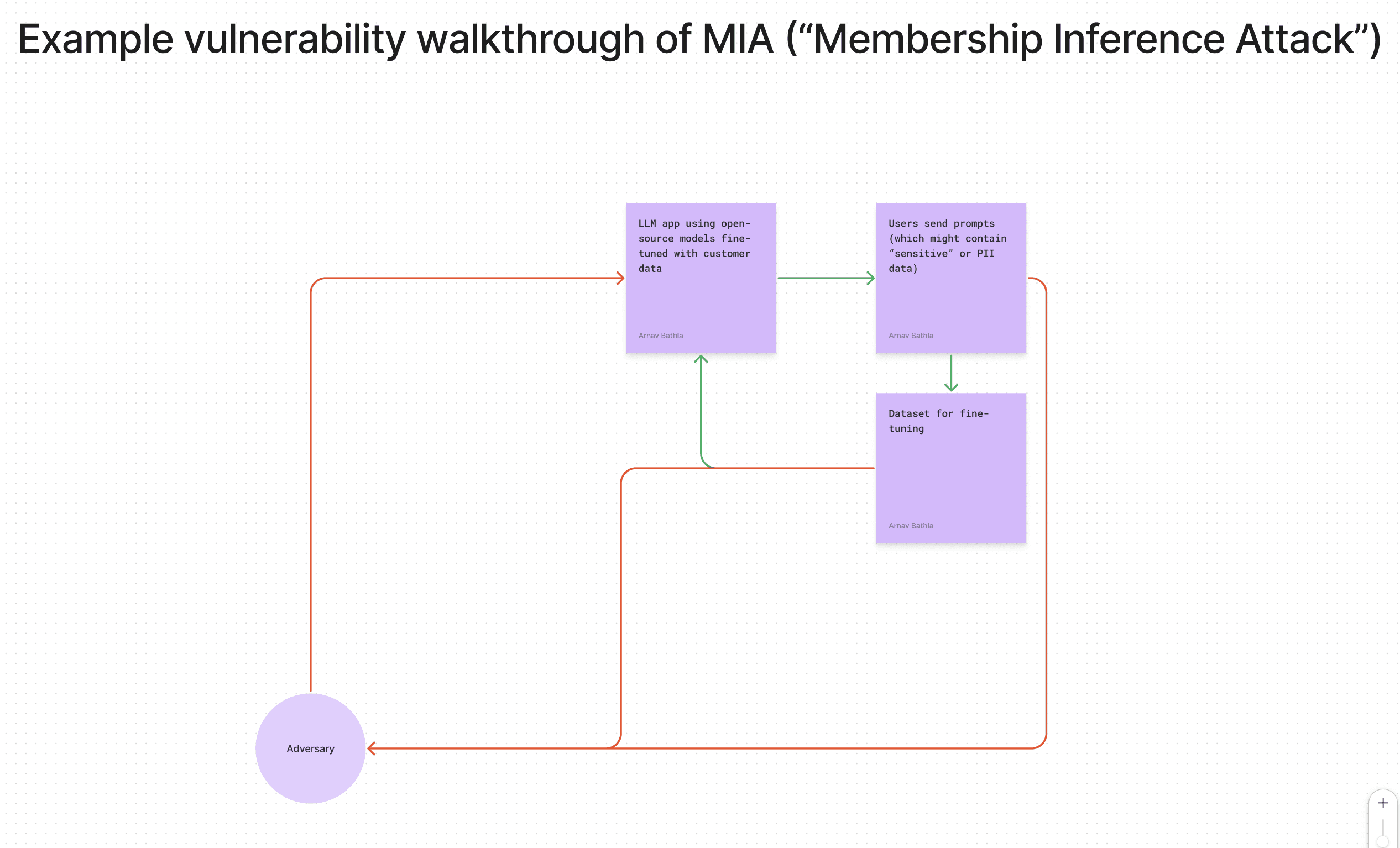 Layerup Blog - In-depth insights about LLM cybersecurity