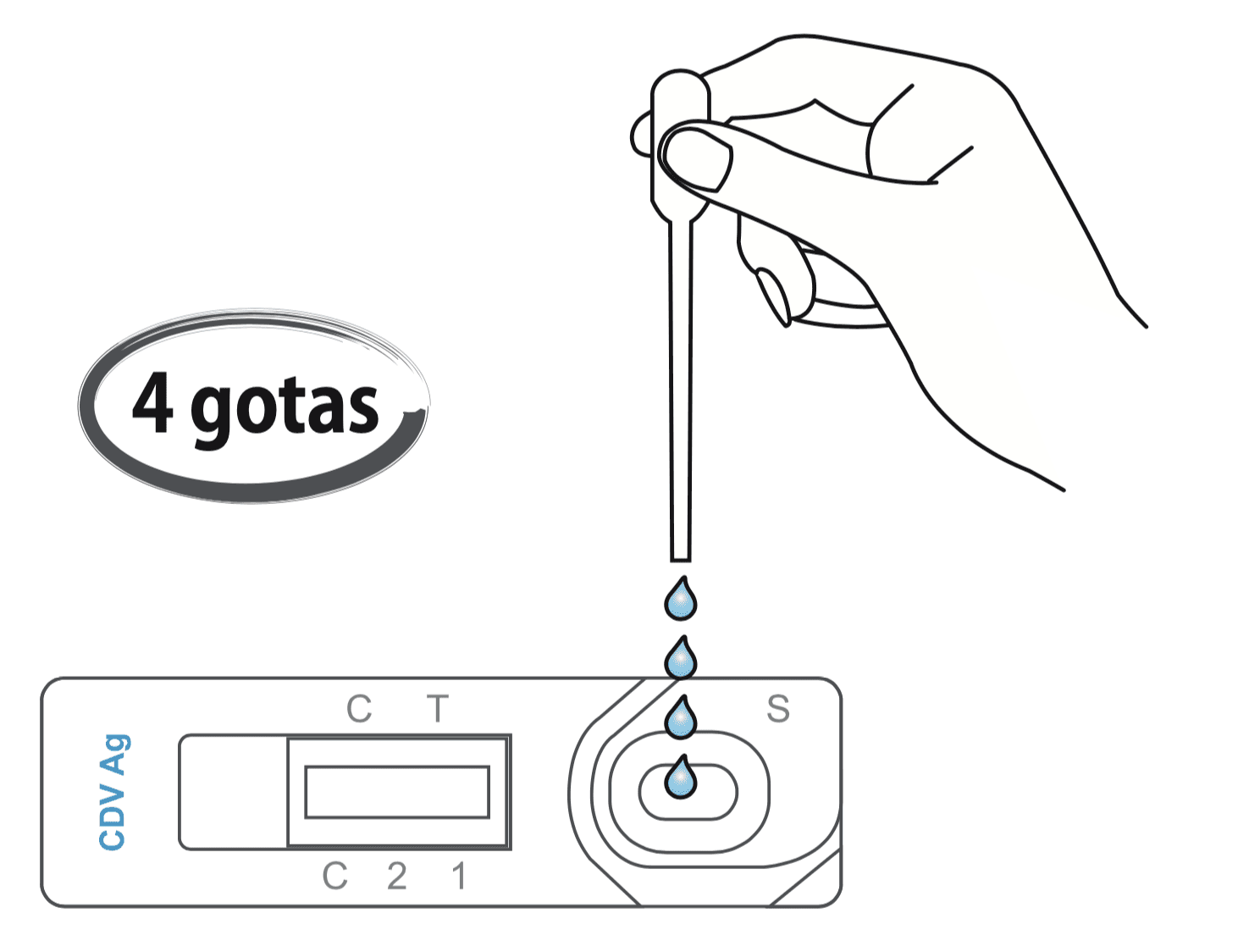 CDV Ag - Pruebas rapidas | Bionote