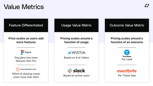 How To Price A Product: 5-Step Pricing Strategy + Examples | Reforge Blog