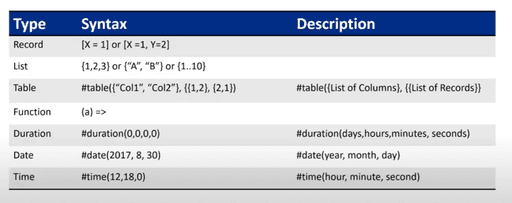 Working with M (Power Query) in Power BI