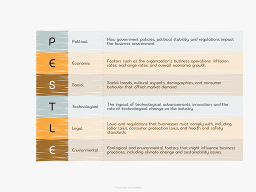 Qu'est-ce que l'analyse PESTLE : guide et exemples