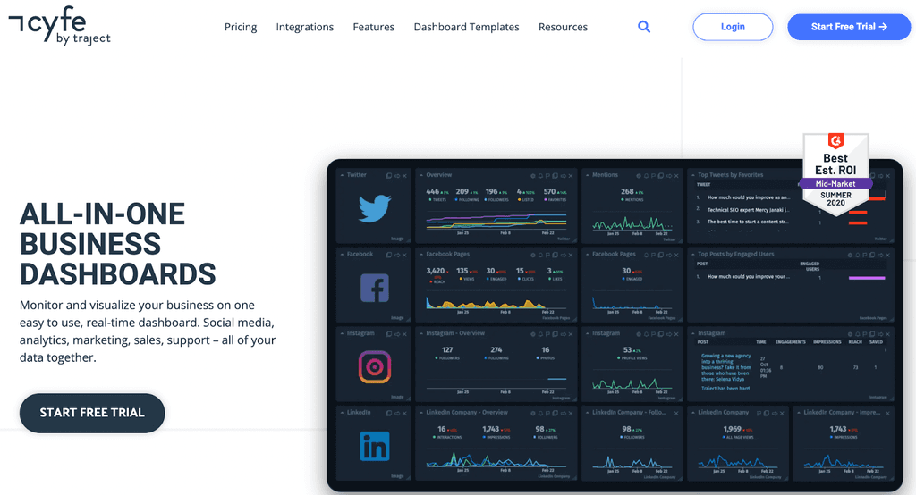 15 Best Marketing Dashboard Software in 2023 [In Depth Guide]