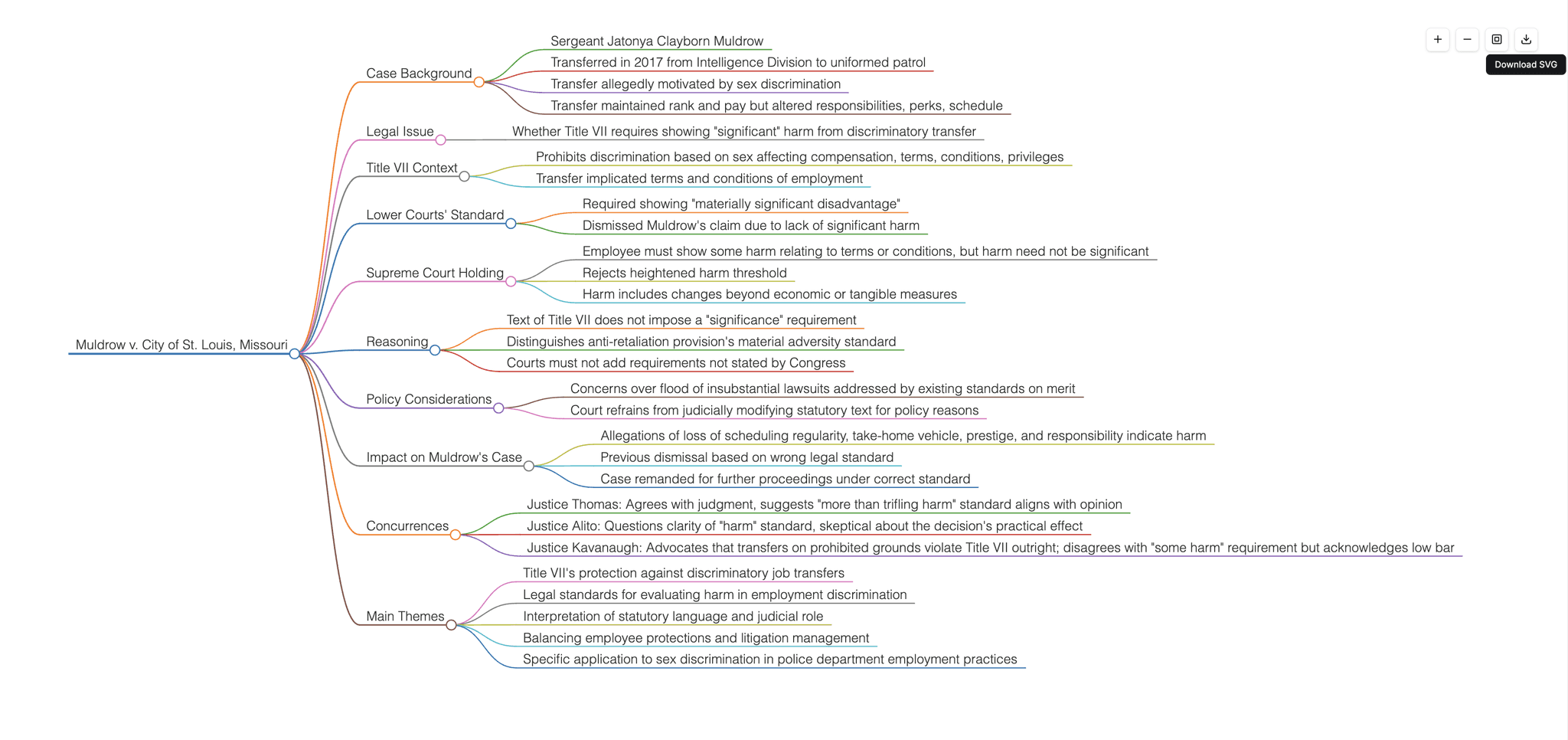 Features | Ivory Mind