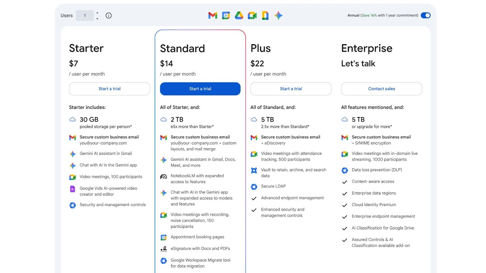 Google Docs vs. Microsoft Office: La Comparación Definitiva | Lark