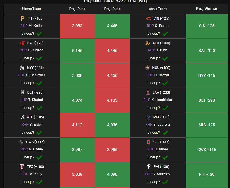 PropFinder Review: Elite Tool for Player Prop Bettors