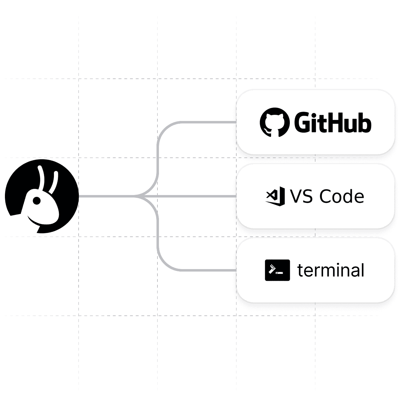 Grit - Declarative Code Search and Transformation