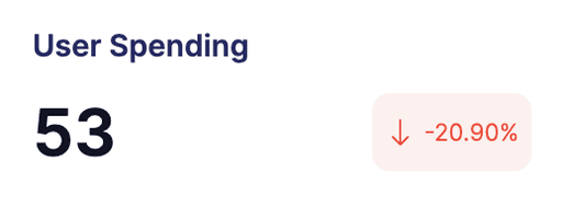 Dezbor - No Code Dashboard Creator