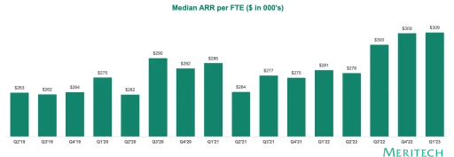 Meritech Software Pulse - Meritech Capital