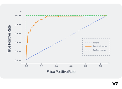 Confusion Matrix: How To Use It & Interpret Results [Examples]