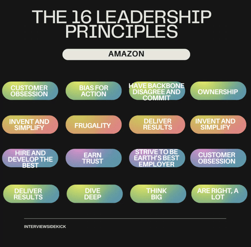 Amazon Leadership Principles Interview Questions - Interview Sidekick ...