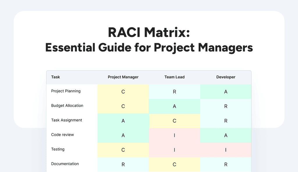 RACI Matrix Guide for 2024 [FREE Template] - Noty.ai