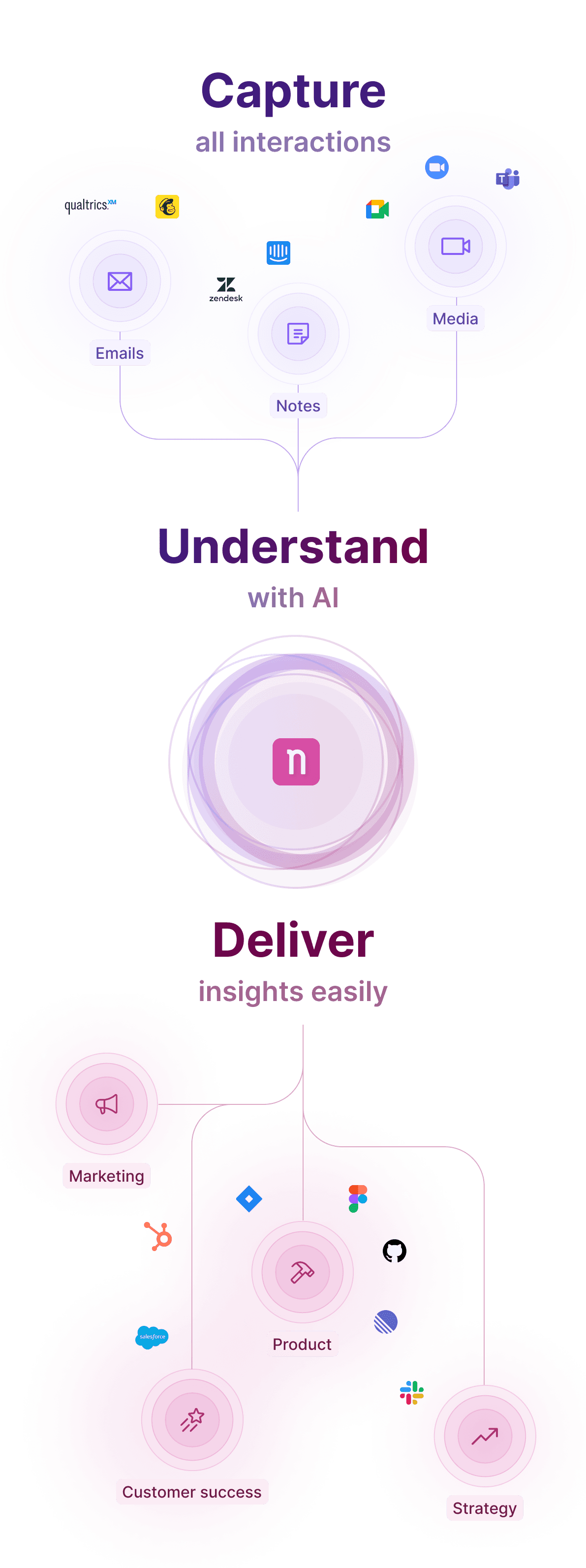 NEXT | AI-powered product discovery platform