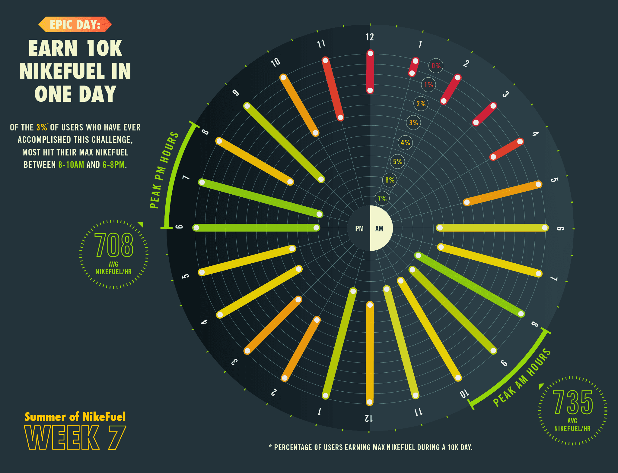 Datalands | Data meets Brand