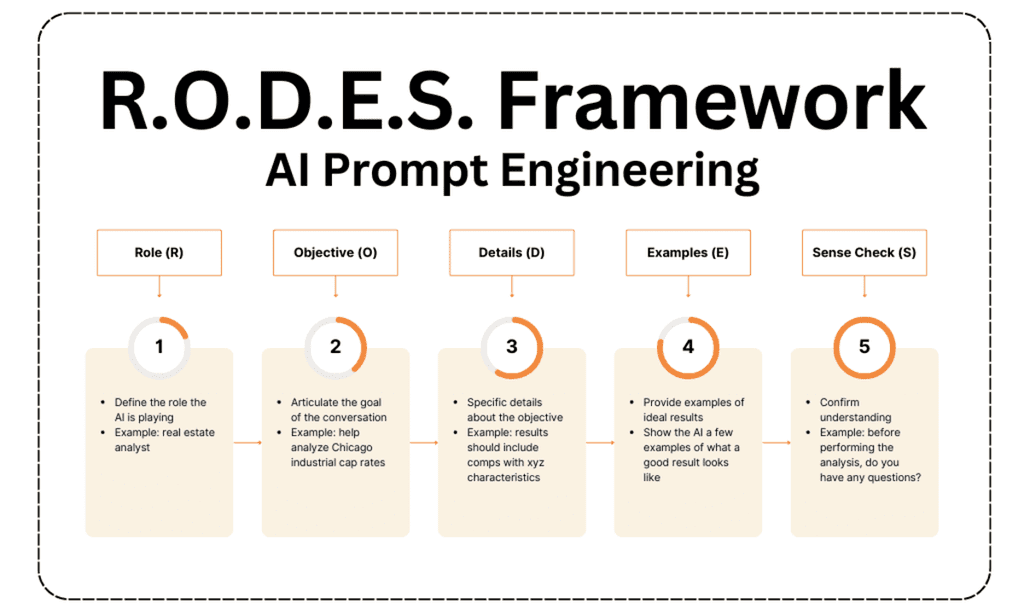 LLM Orchestration in 2025: Frameworks + Best Practices | Generative AI Collaboration Platform