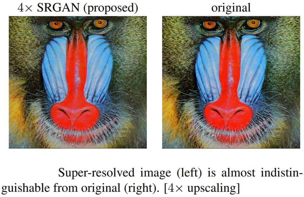 Deep Learning for Image Super-Resolution [incl. Architectures]