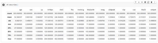 Knowledge Sharing : Heart Attack Analysis&Prediction Dataset | Botnoi Group