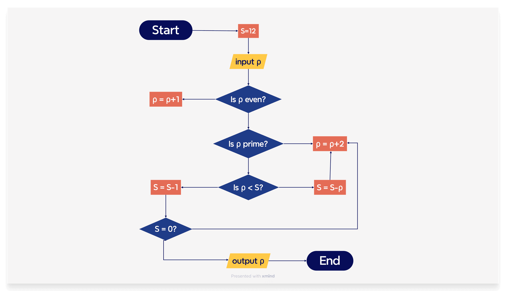 Flowchart Essentials: Definition, Templates, and Free Softwares