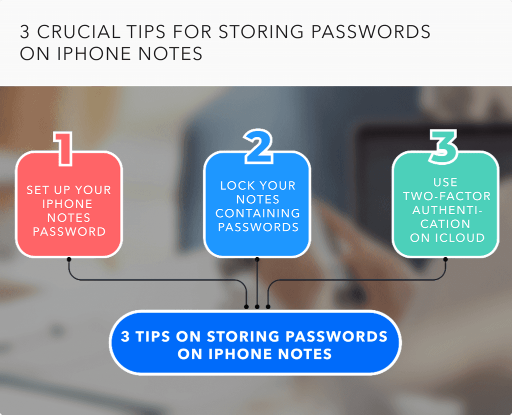 Is It Safe to Store Passwords on iPhone Notes? (3 Tips) - Trustworthy ...
