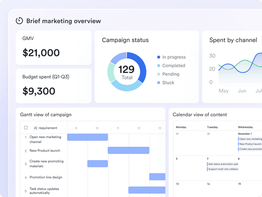 Task Dashboard: A Comprehensive Guide to Unlock Peak Productivity | Lark