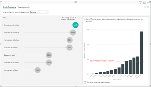 Perform Advanced Analytics in Power BI