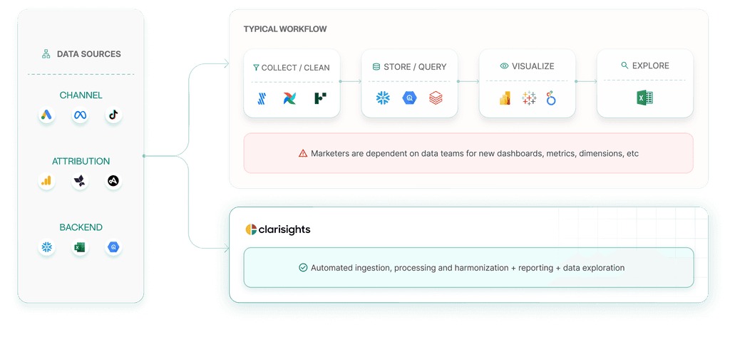 Clarisights | The Marketing Insights Hub for Enterprises
