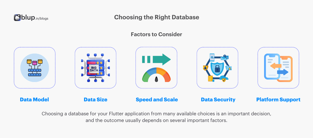 Top 10 Flutter Databases for Efficient App Development in 2024