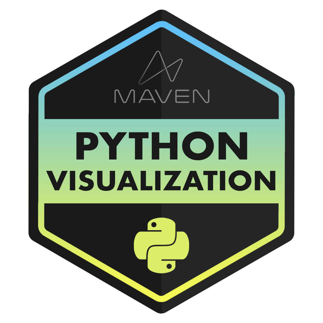 Certified Credentials & Badges | Maven Analytics