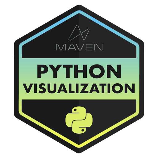 Certified Credentials & Badges | Maven Analytics