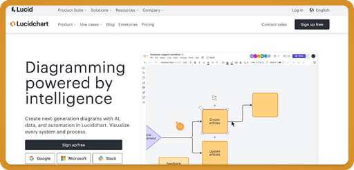 10 Best ERD Tools for Better Visualizing Your Data