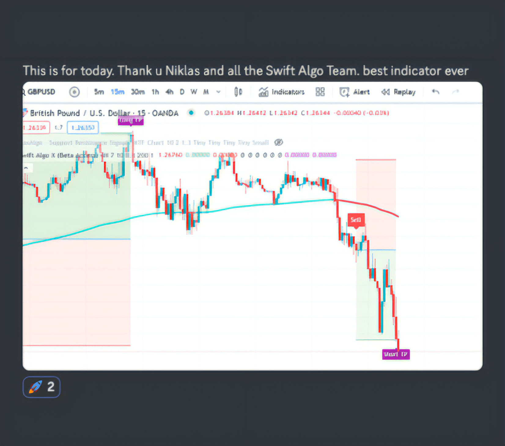 Swift Algo | Trading Indicator for Forex, Crypto & Stocks