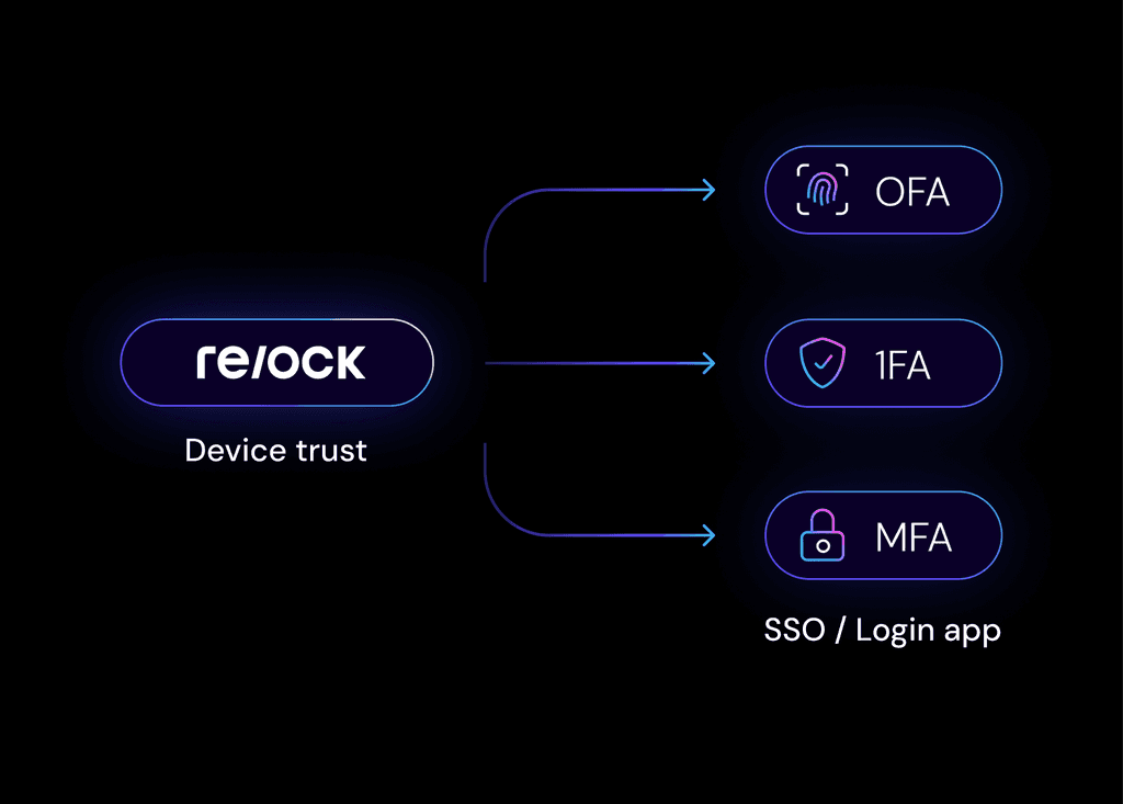 Relock Device Trust