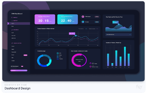 15 Dashboard Design Principles That Actually Work in 2025