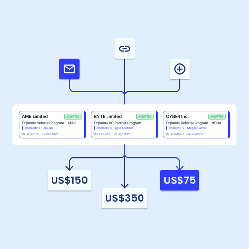 Expando AI™ | The Partner-Led Growth Platform