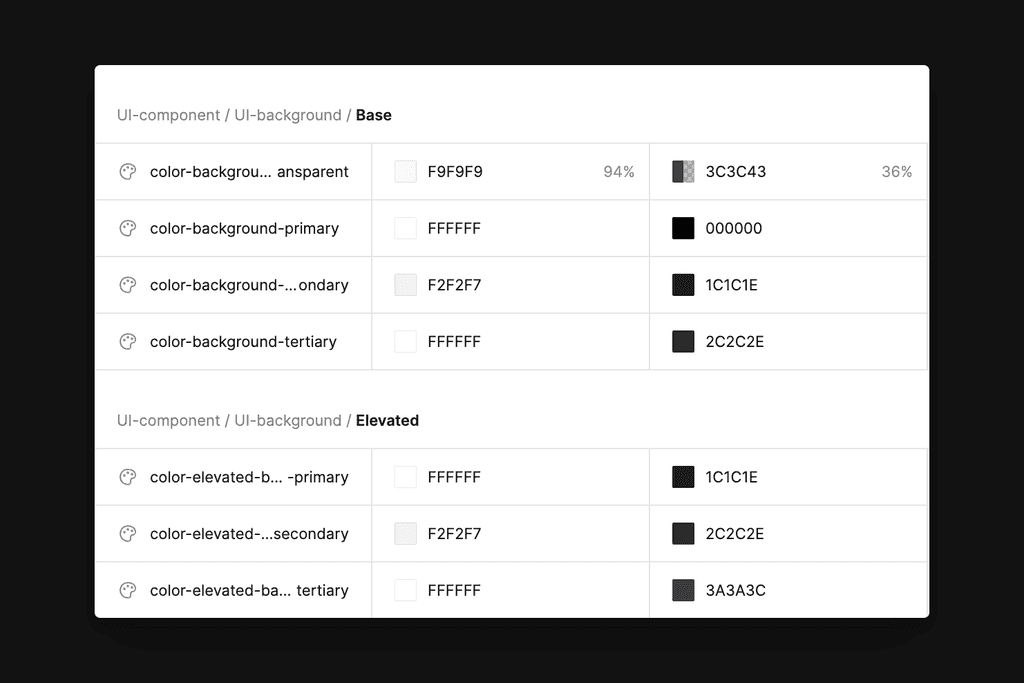 A Guide to Variables in Figma - Baseline Design