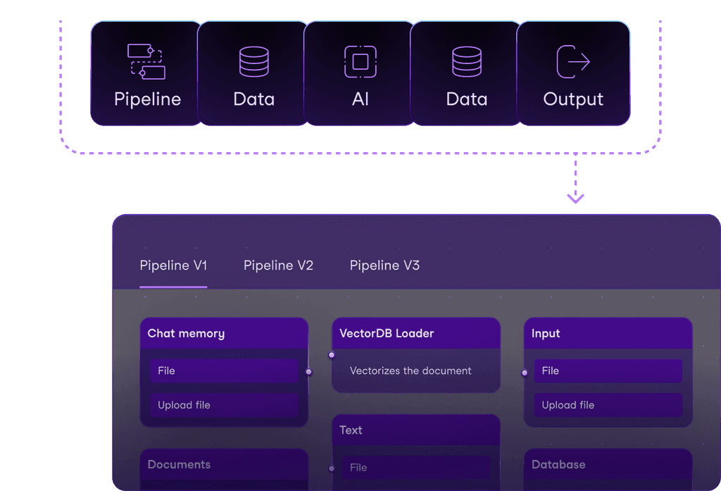 VectorShift: Revolutionizing AI-Powered Platform Development