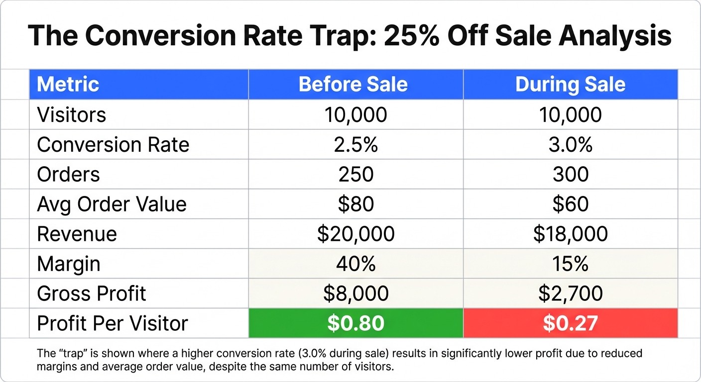 How to Increase My Conversion Rate for My Shopify Store | Intelligems