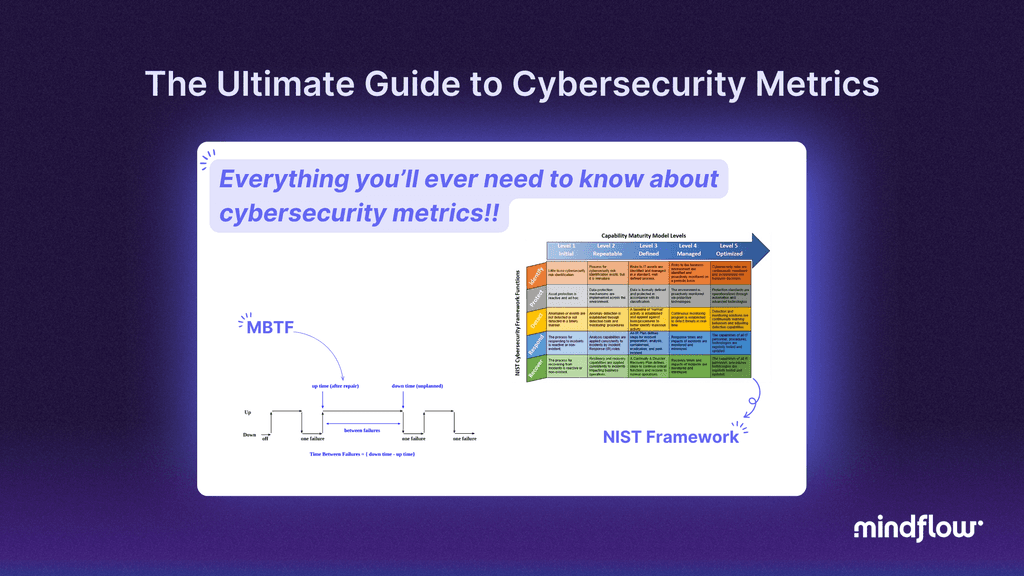 The Ultimate Guide to Cybersecurity Metrics | Mindflow Blog