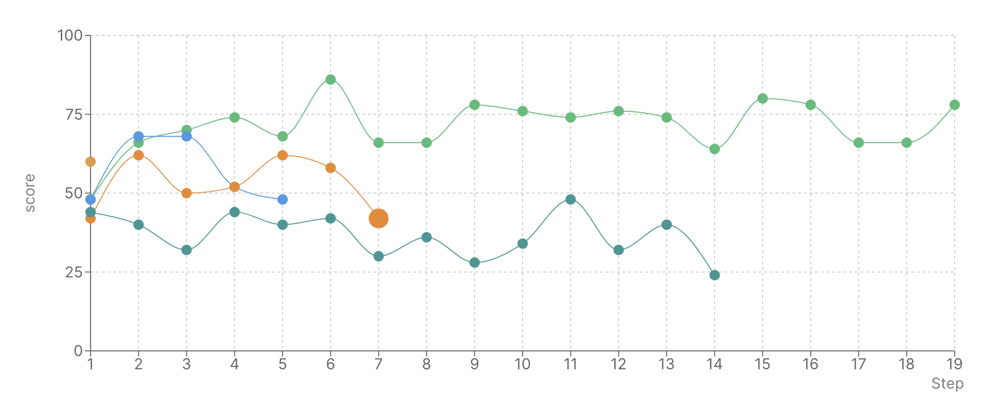 Introducing DSPy Visualizer